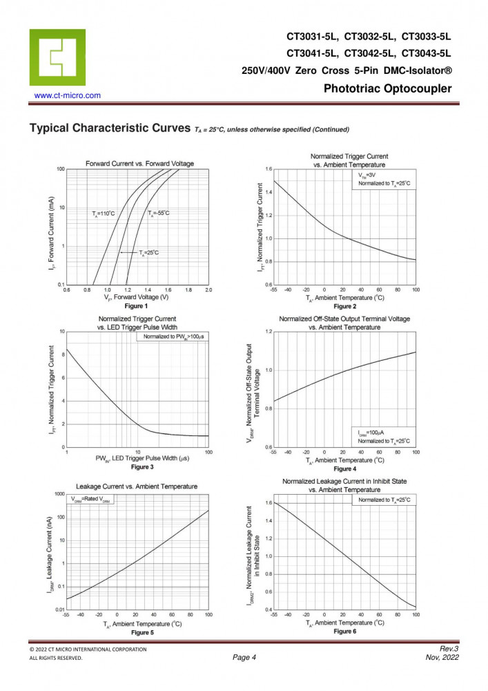 CT3041-5L datasheet page 4