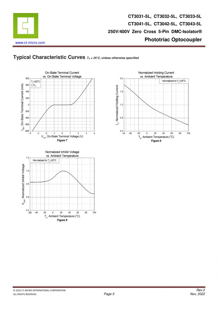 CT3041-5L datasheet page 5