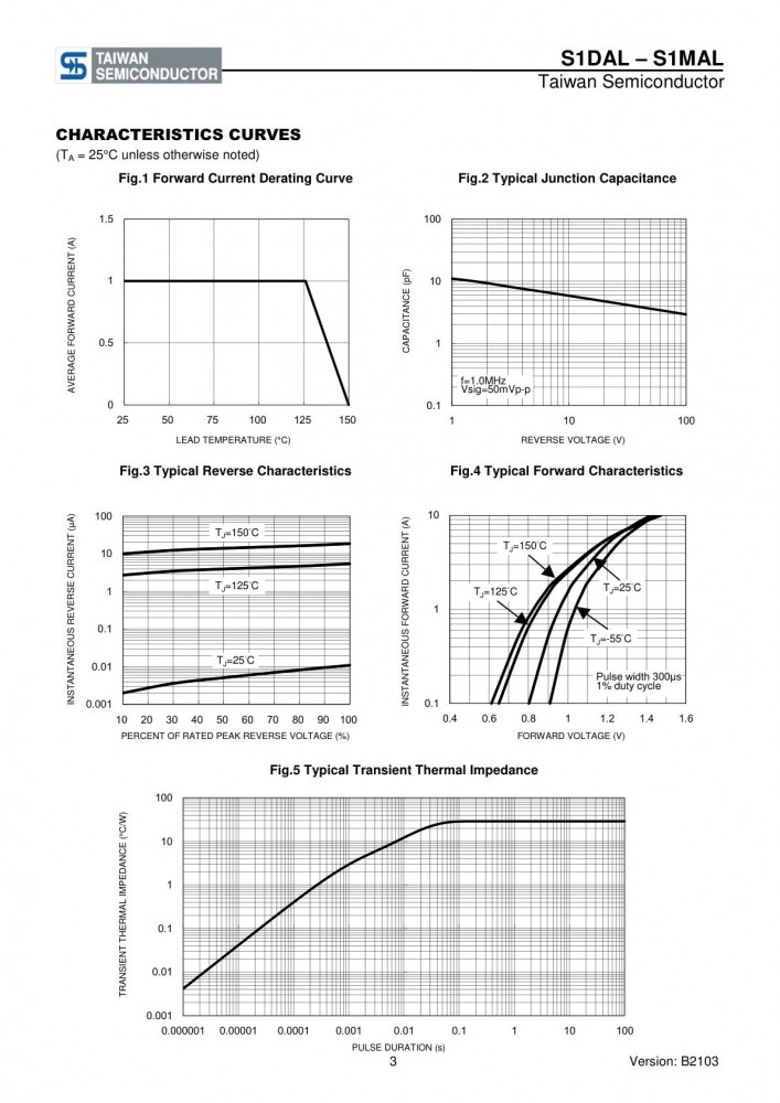 S1JAL datasheet page 3