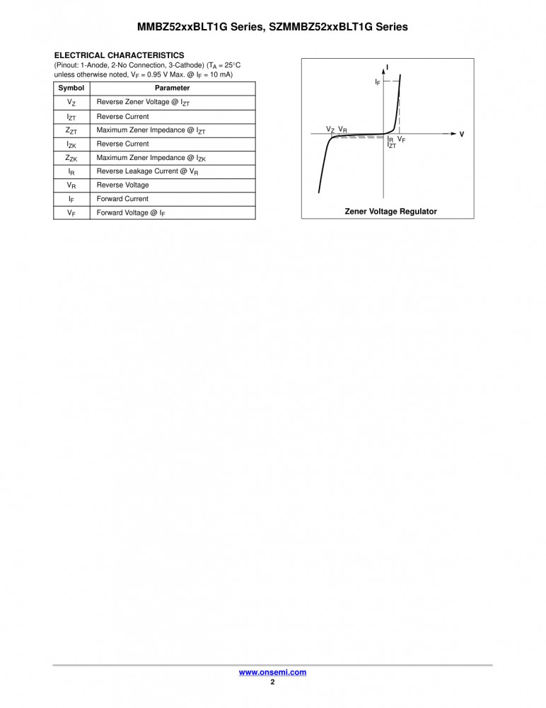 MMBZ52xx series datasheet page 2
