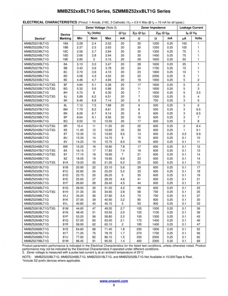 MMBZ52xx series datasheet page 3