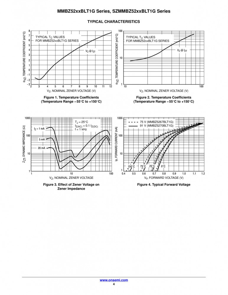 MMBZ52xx series datasheet page 4