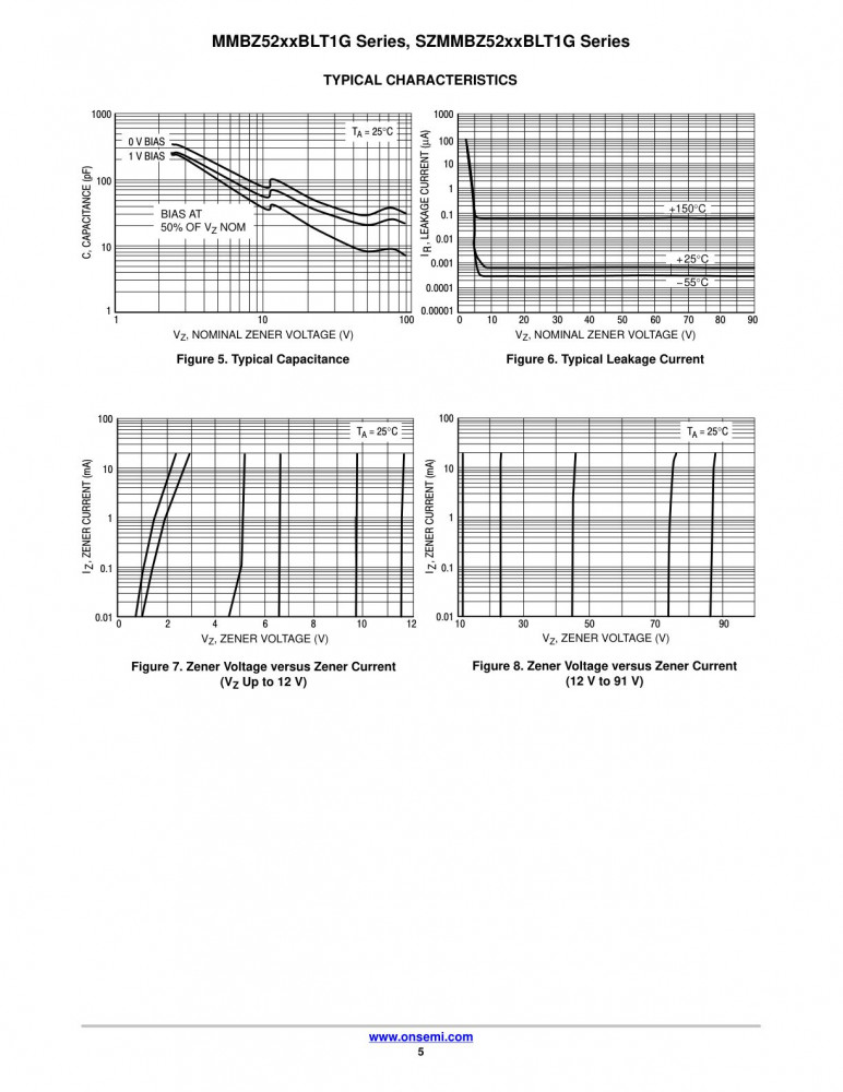 MMBZ52xx series datasheet page 5