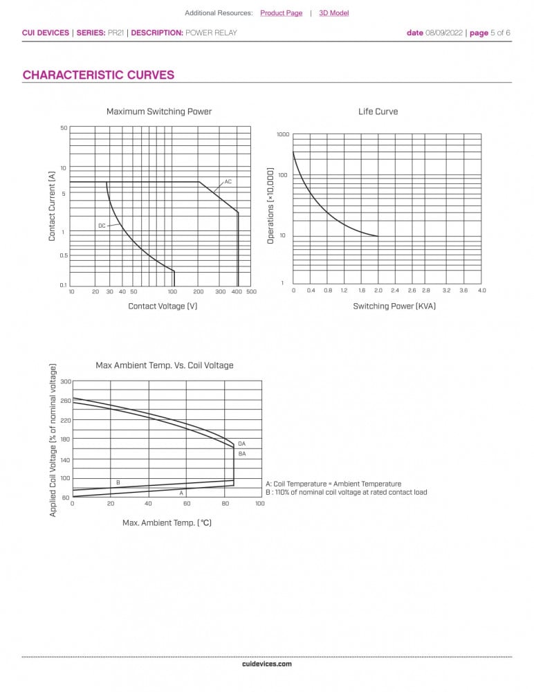 CUI PR21 relay datasheet page 5