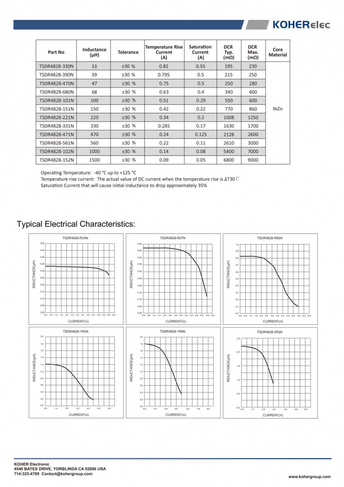 KOHERelec TSDR4828 series datasheet page 2