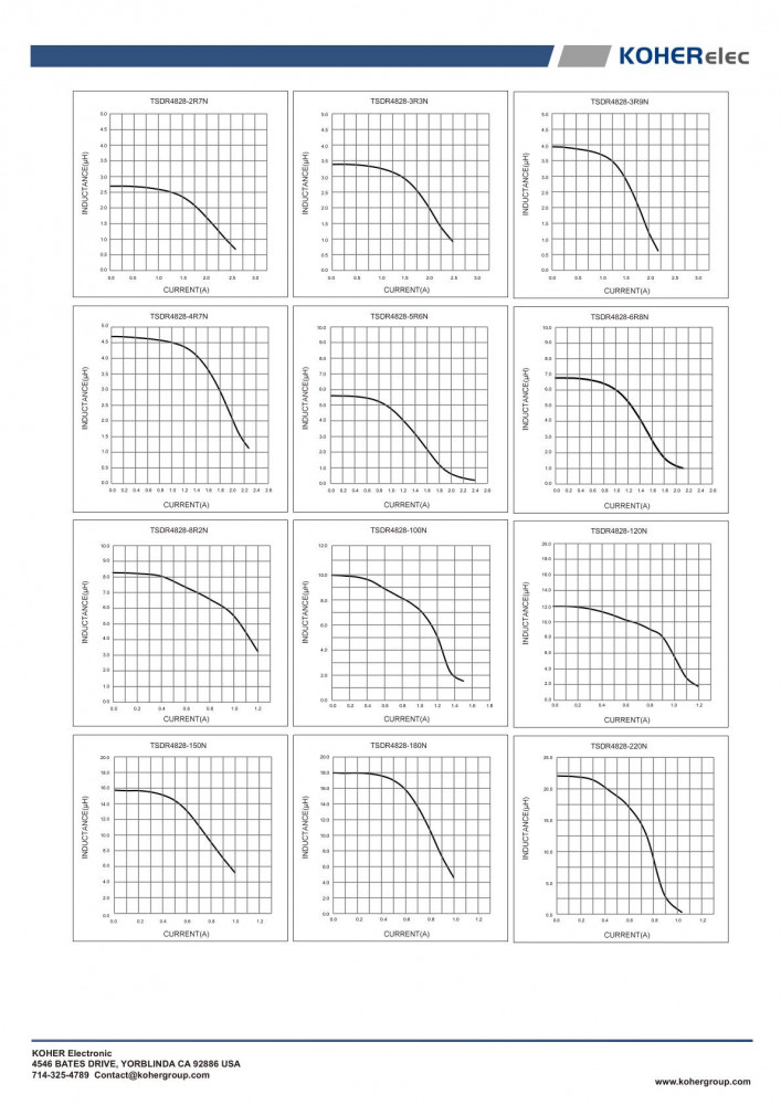 KOHERelec TSDR4828 series datasheet page 3