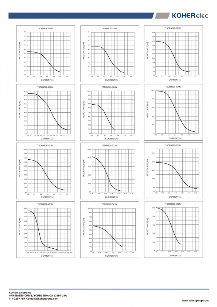 KOHERelec TSDR4828 series datasheet page 4