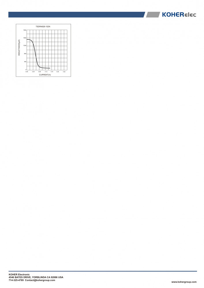 KOHERelec TSDR4828 series datasheet page 5