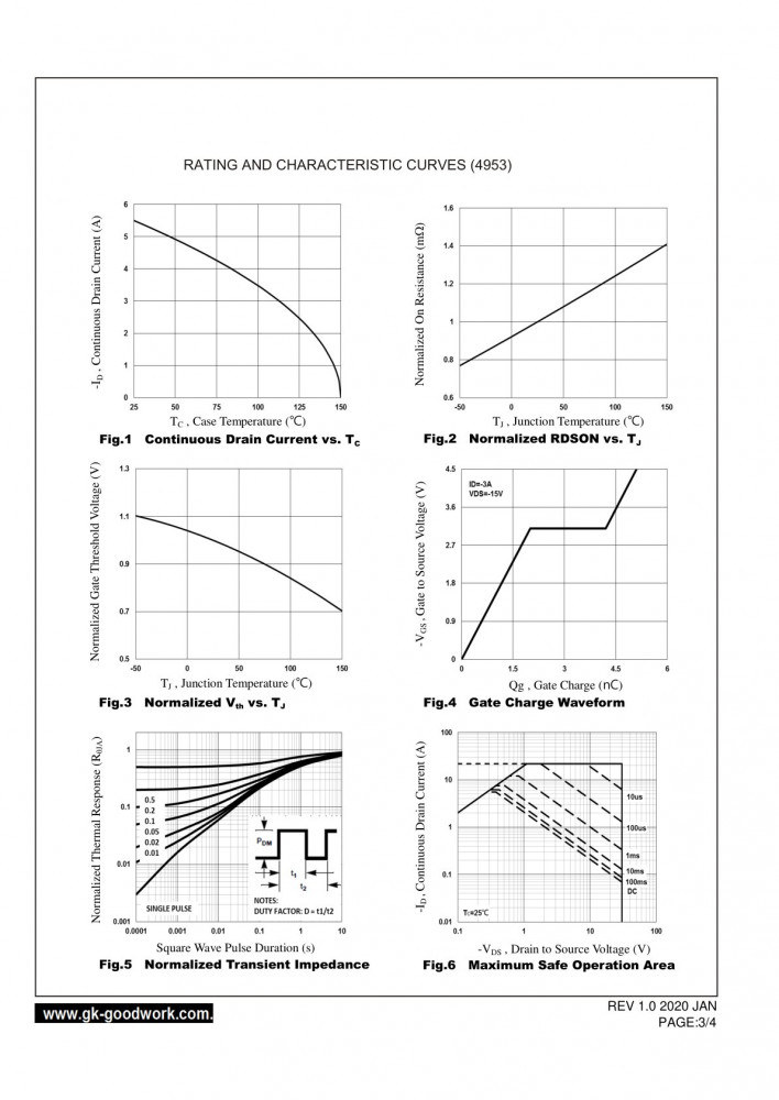 GOODWORK 4953-GK datasheet page 3