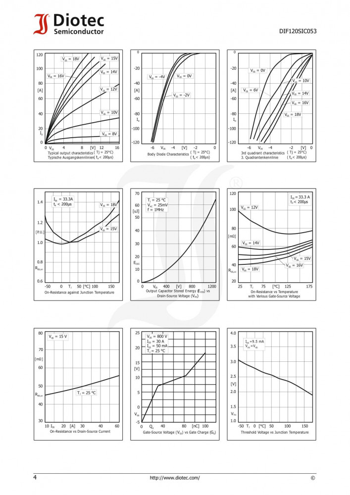 DIF120SIC053 datasheet page 4
