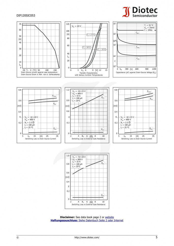 DIF120SIC053 datasheet page 5