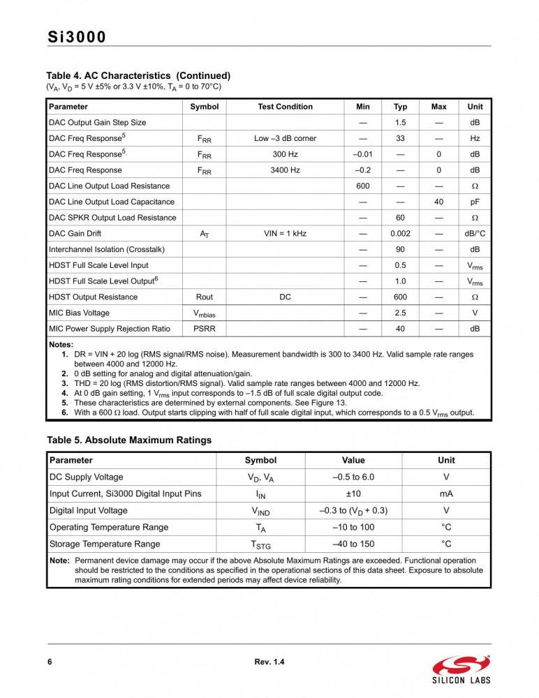 SI3000-C-FSR datasheet page 6