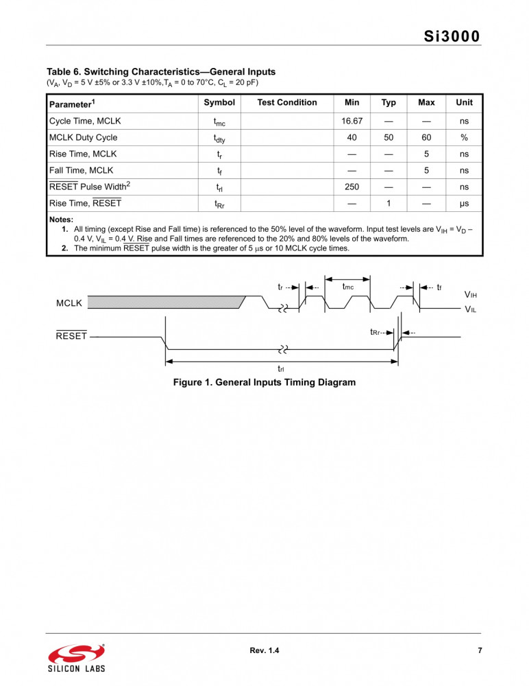 SI3000-C-FSR datasheet page 7