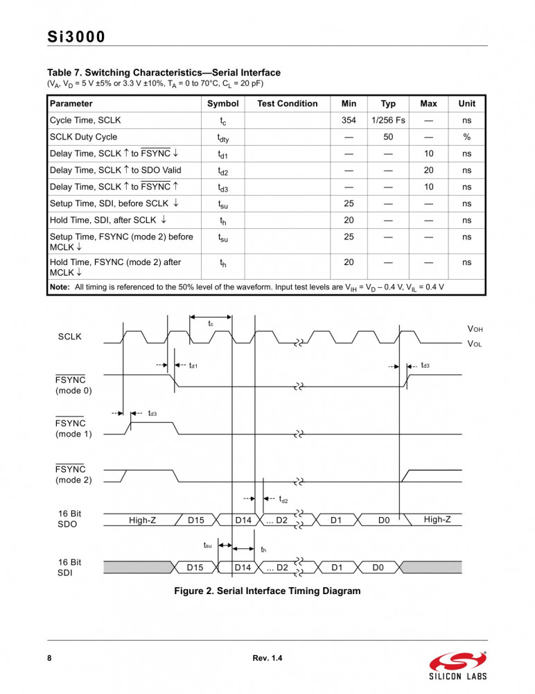 SI3000-C-FSR datasheet page 8