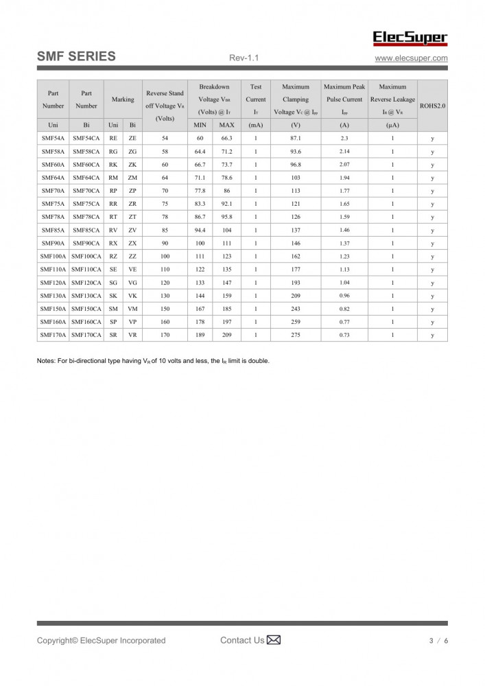 ElecSuper SuperTVS datasheet page 3