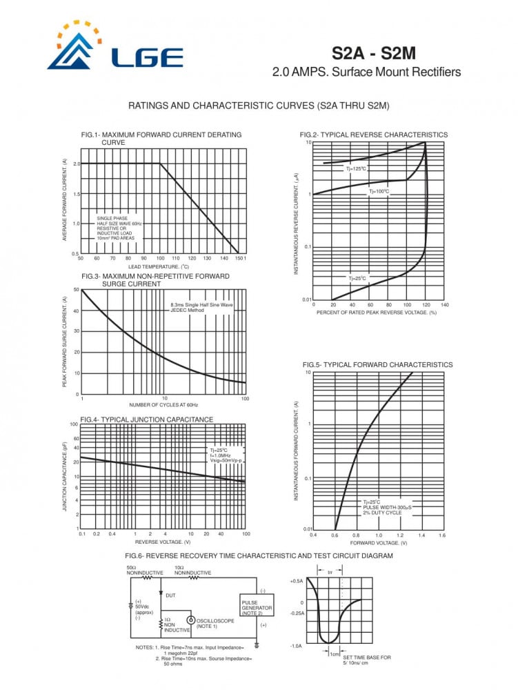LGE S2M datasheet page 2