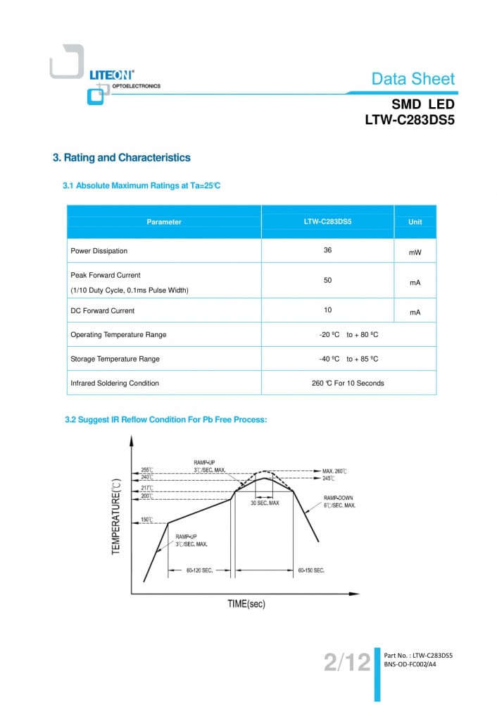 LTW-C283DS5 datasheet page 3