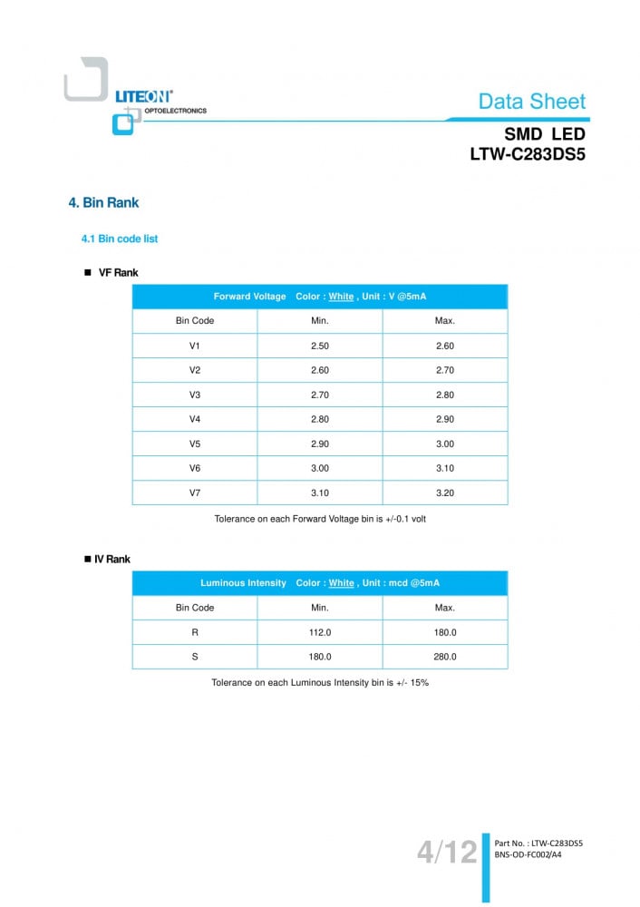 LTW-C283DS5 datasheet page 5