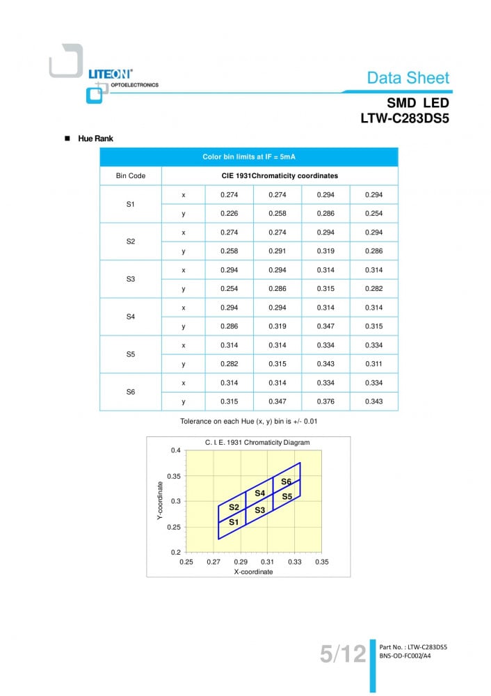 LTW-C283DS5 datasheet page 6