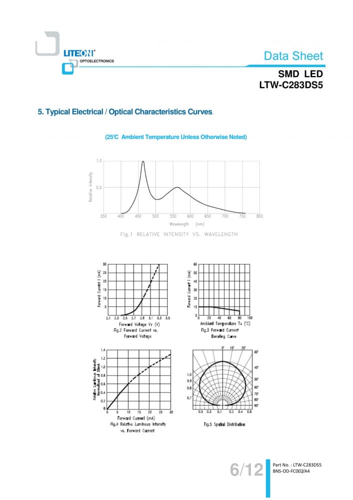 LTW-C283DS5 datasheet page 7