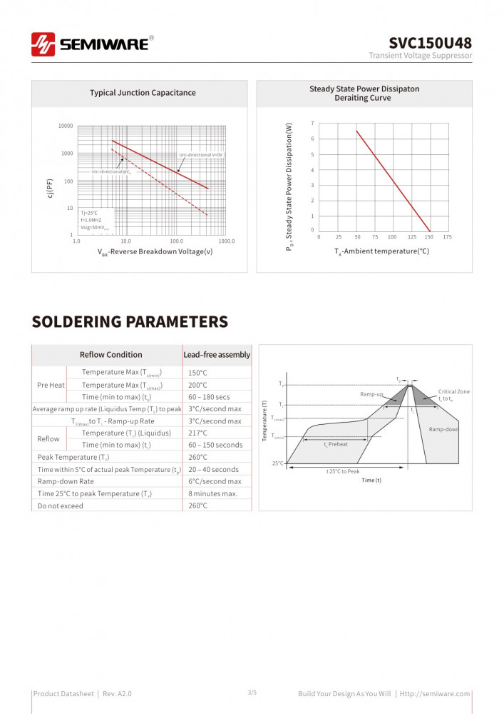 SVC150U48 datasheet preview, page 3