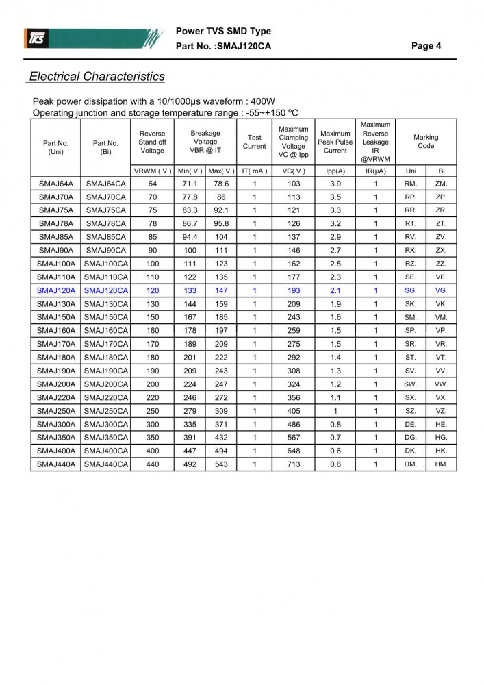 SMAJ120CA datasheet page 7
