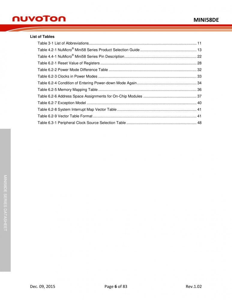 MINI58ZDE datasheet page 6