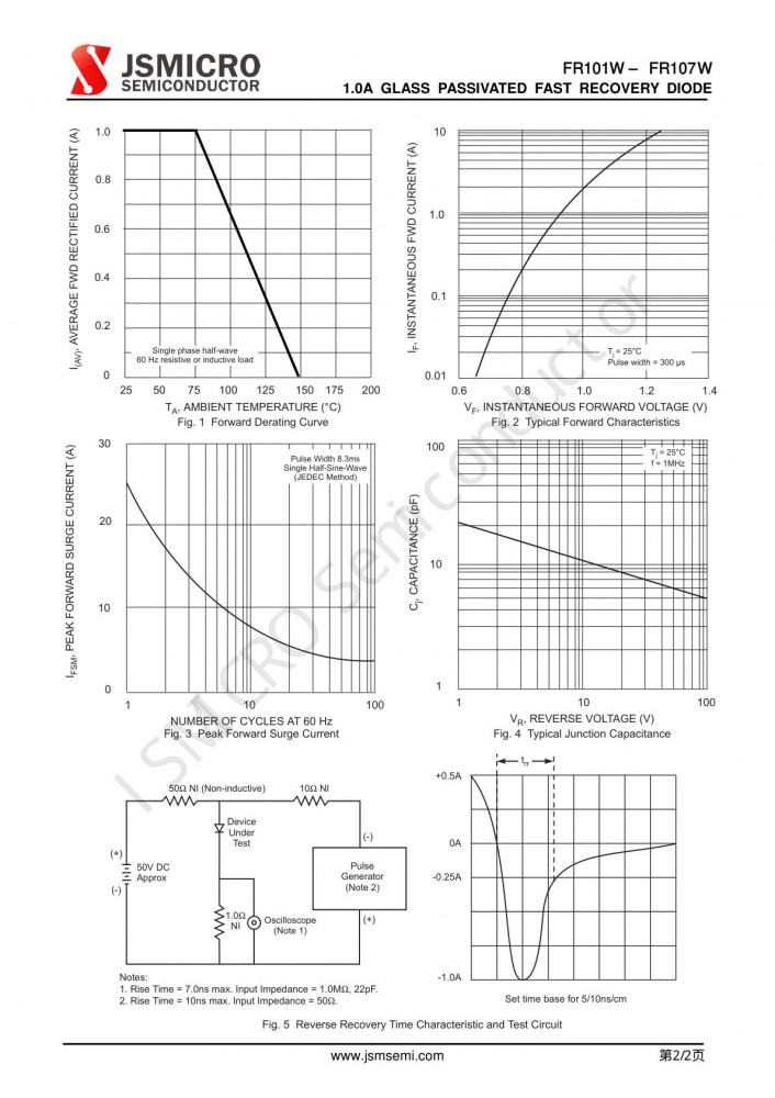 FR107W datasheet page 2