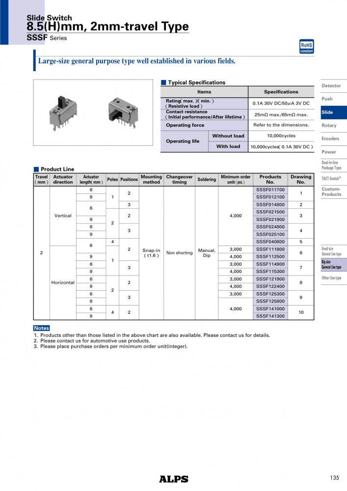 ALPSALPINE SSSF series source page 1