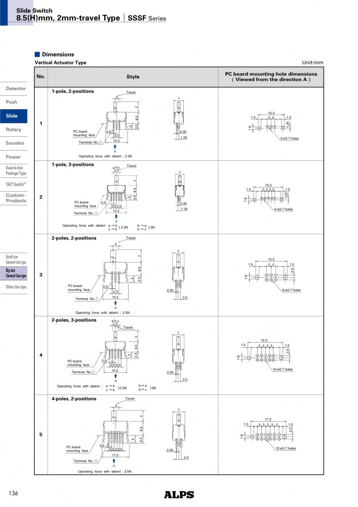 ALPSALPINE SSSF series source page 2