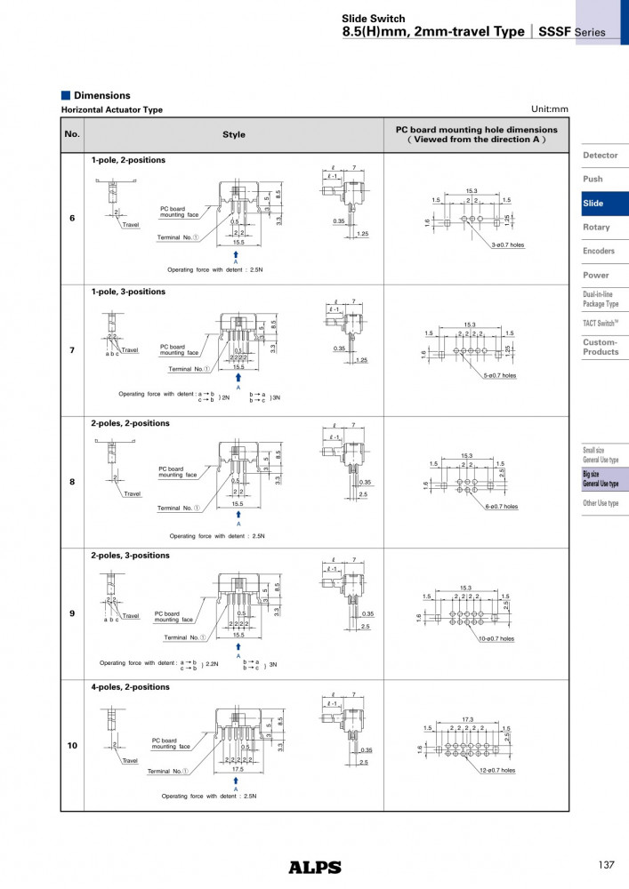 ALPSALPINE SSSF series source page 3