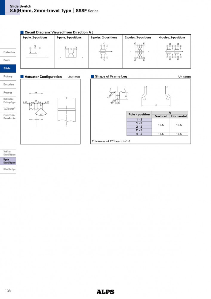 ALPSALPINE SSSF series source page 4