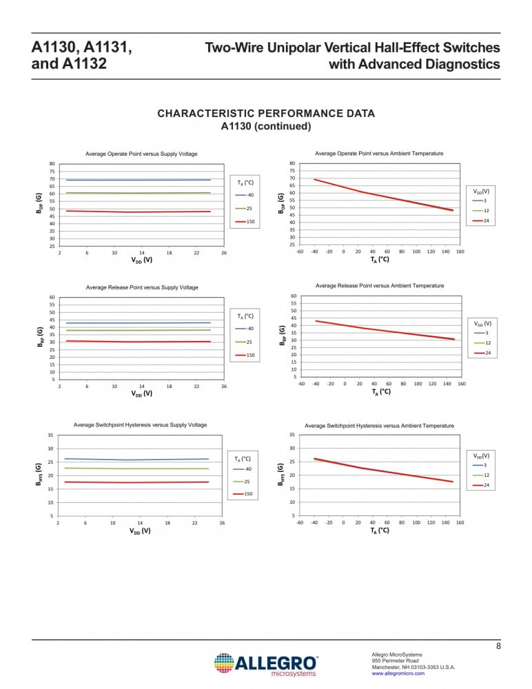 A1131ELHLX-T datasheet page 8