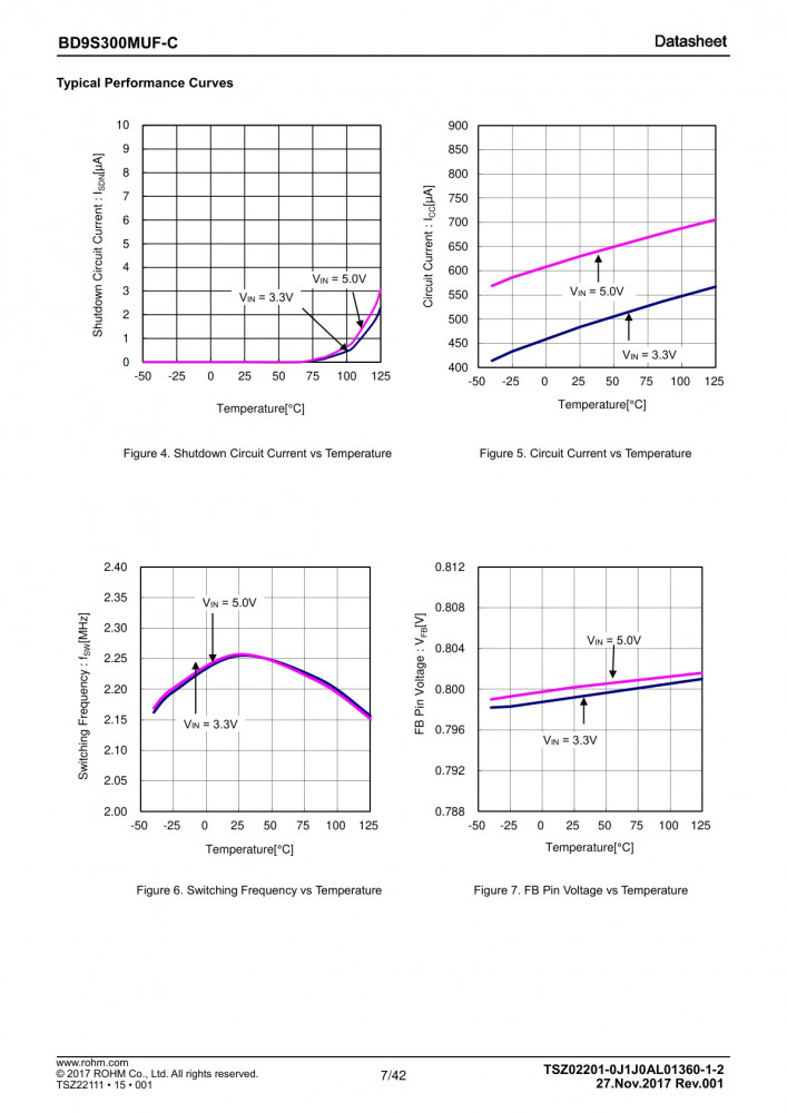 BD9S300MUF-CE2 datasheet page 7