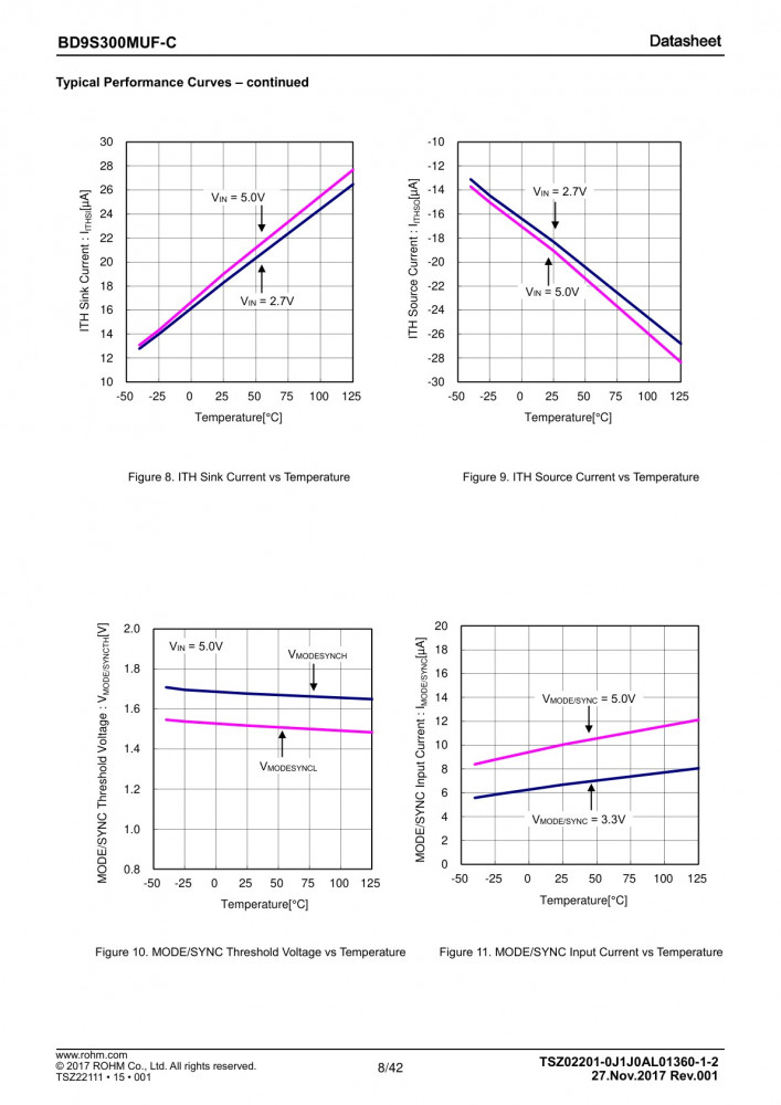 BD9S300MUF-CE2 datasheet page 8
