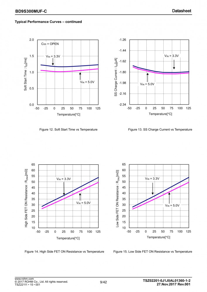 BD9S300MUF-CE2 datasheet page 9