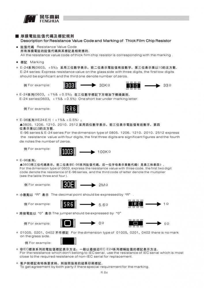 FH resistor datasheet page 10