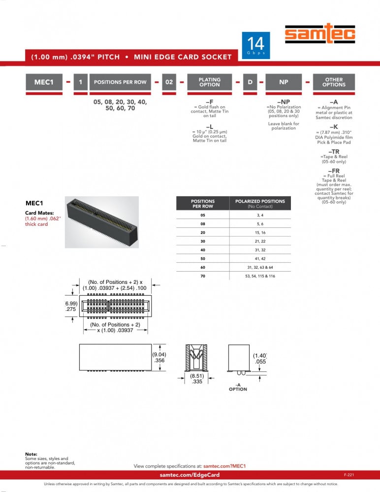 Samtec MEC1 technical document page 2