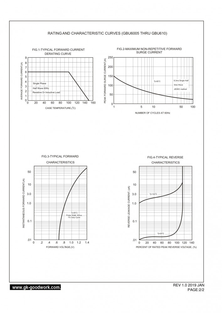 GOODWORK GBU series datasheet page 2