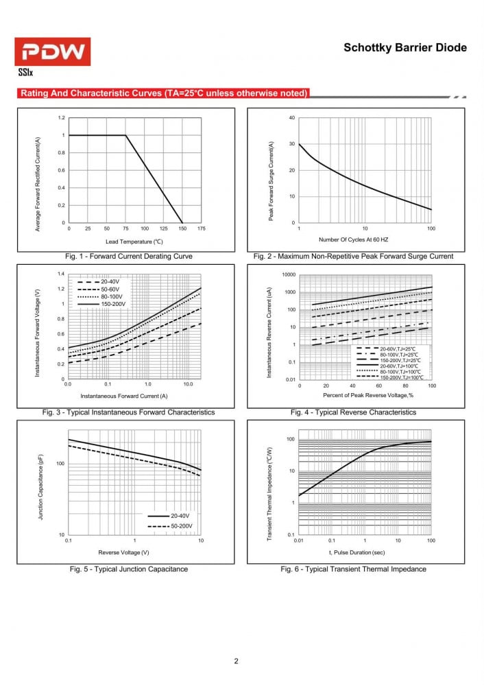 PDW SS14 datasheet page 2