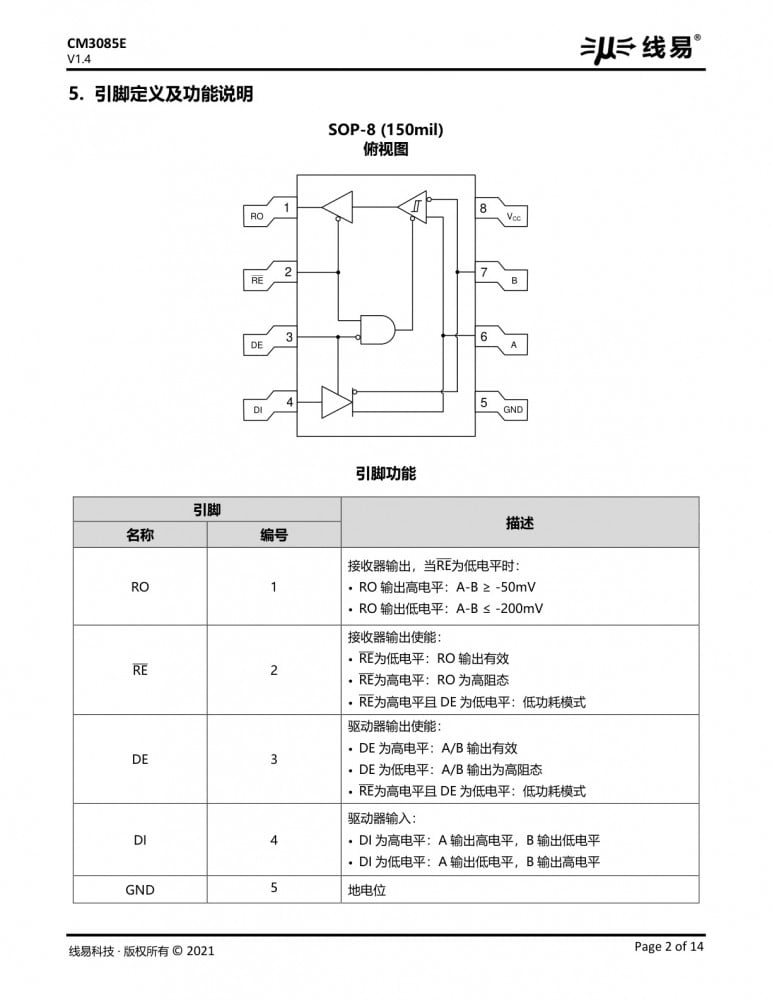 CM3085E datasheet page 2