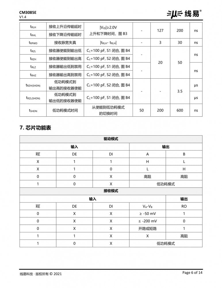 CM3085E datasheet page 6