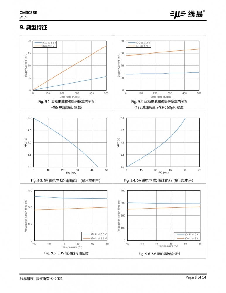 CM3085E datasheet page 8