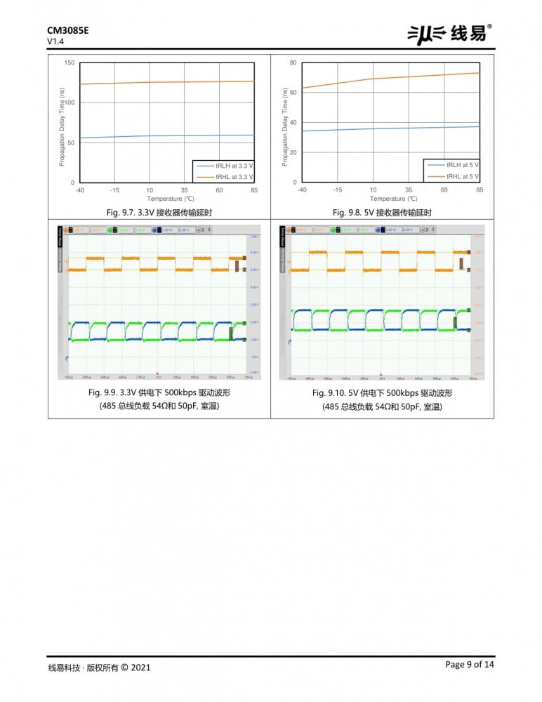 CM3085E datasheet page 9