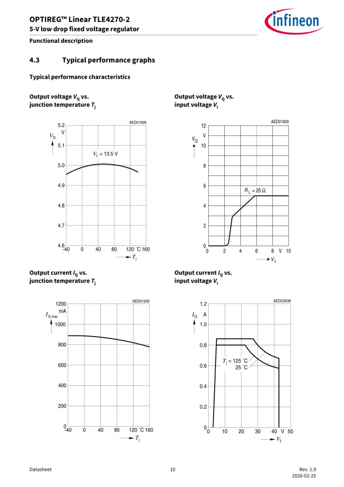 TLE4270-2 datasheet page 10