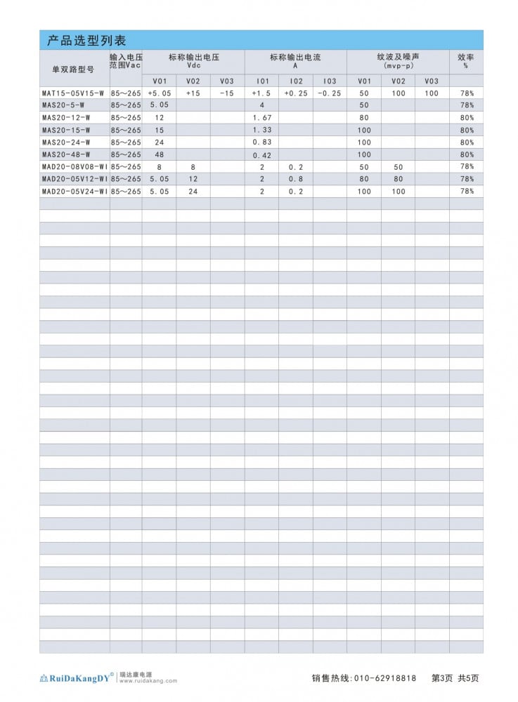 MAS15-24-W datasheet page 3