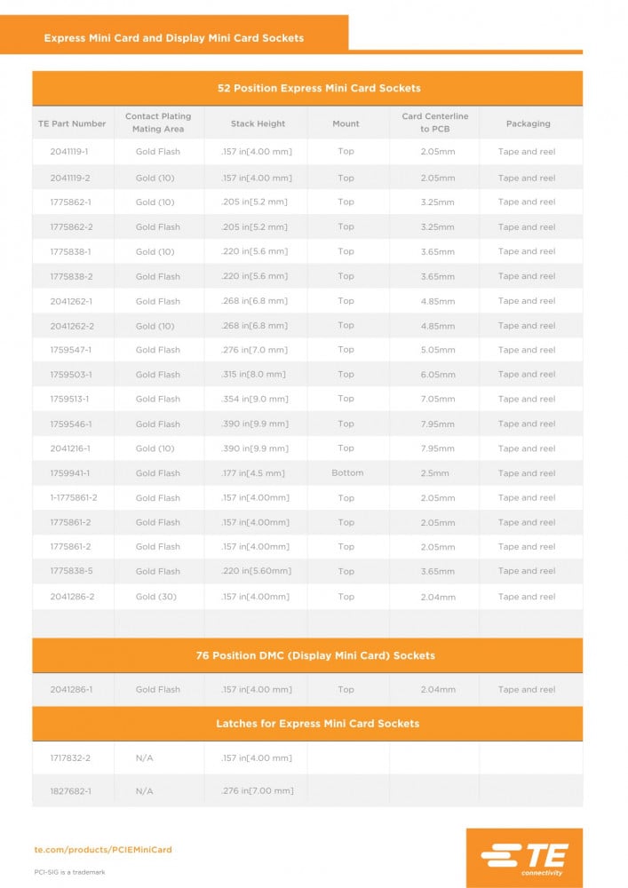 TE Connectivity Express Mini Card socket guide page 3