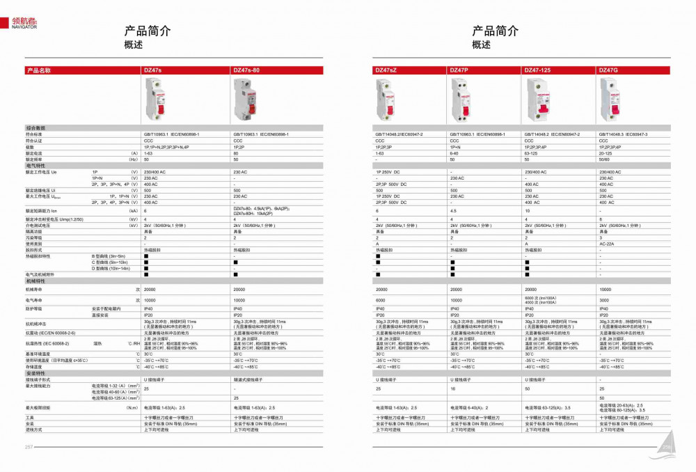 DZ47S technical document page 3