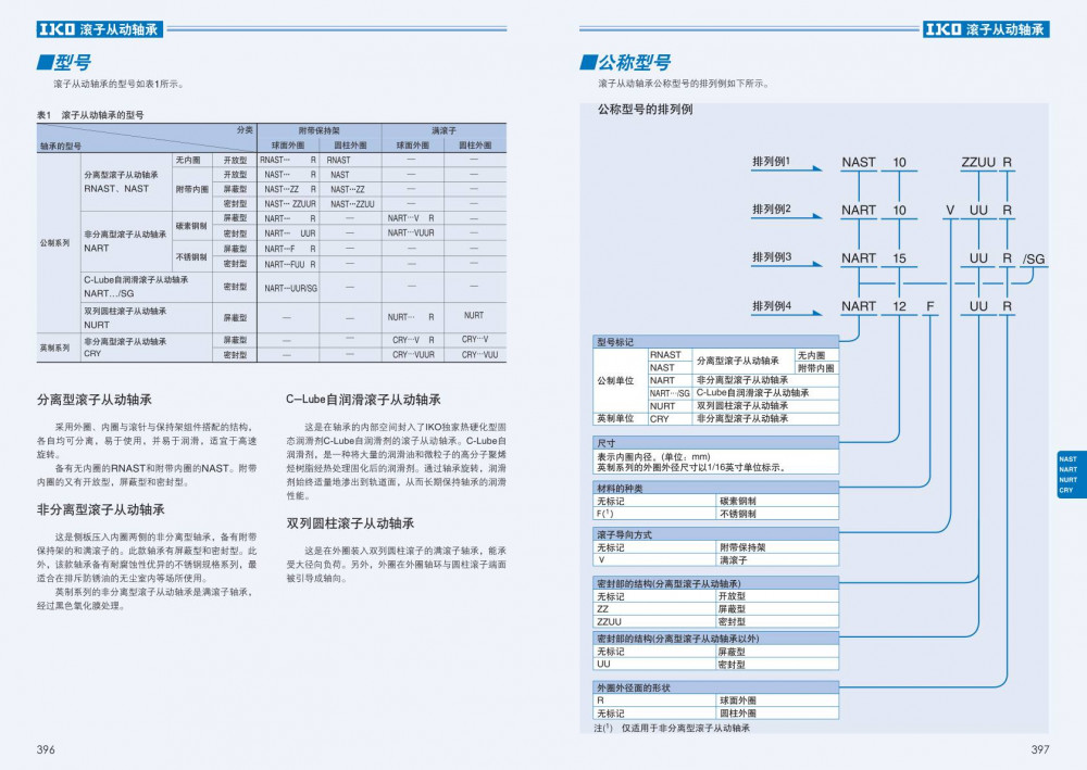 IKO roller follower document page 2