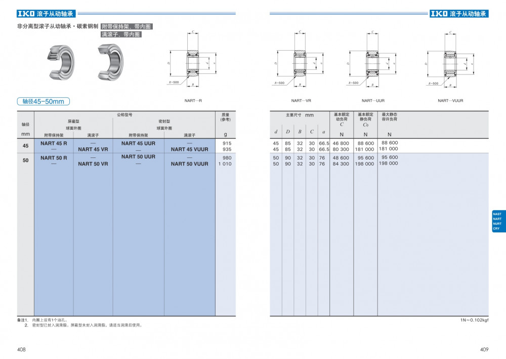IKO roller follower document page 8